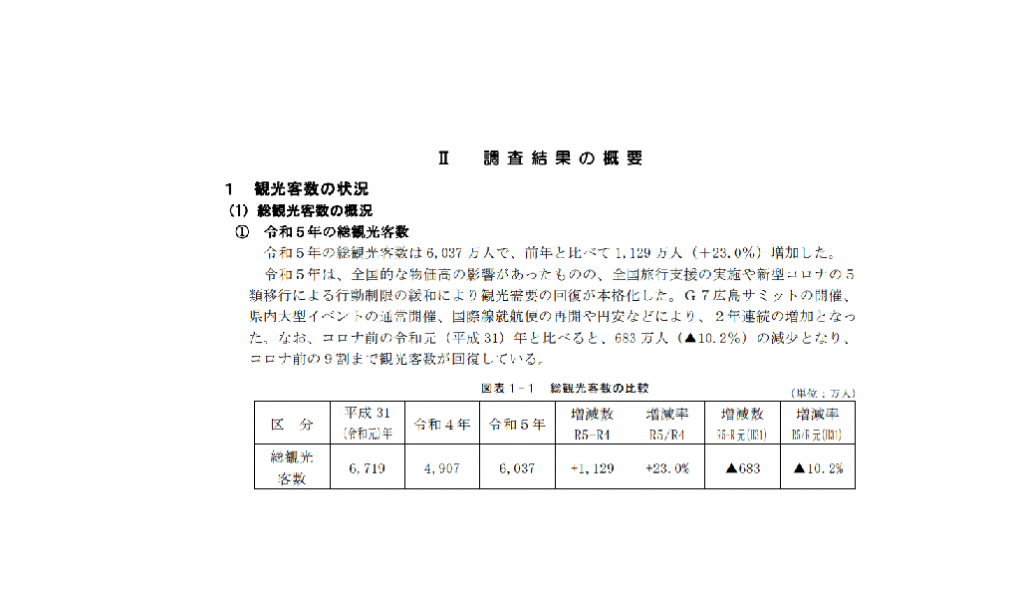 広島県観光客数の動向 | ひろしま公式観光サイト｜Dive! Hiroshima 事業者向け